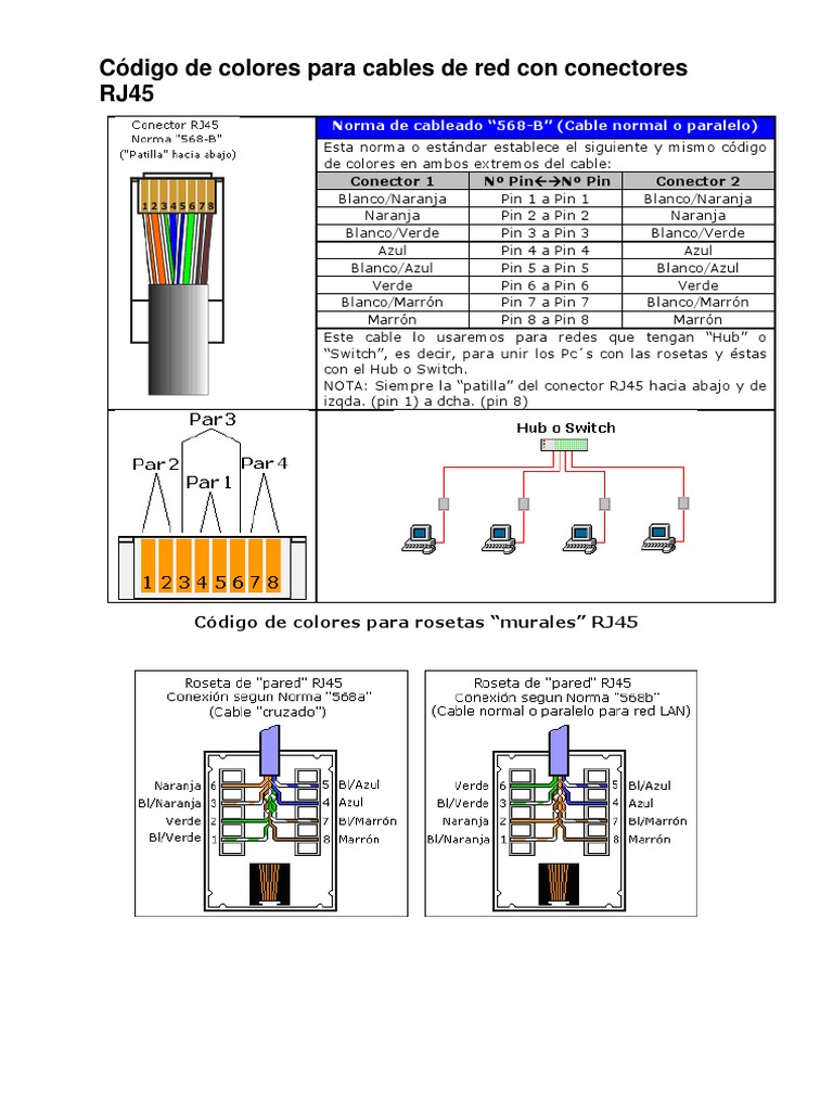 Código de Colores para Cables de Red Con Conectores RJ45 | PDF