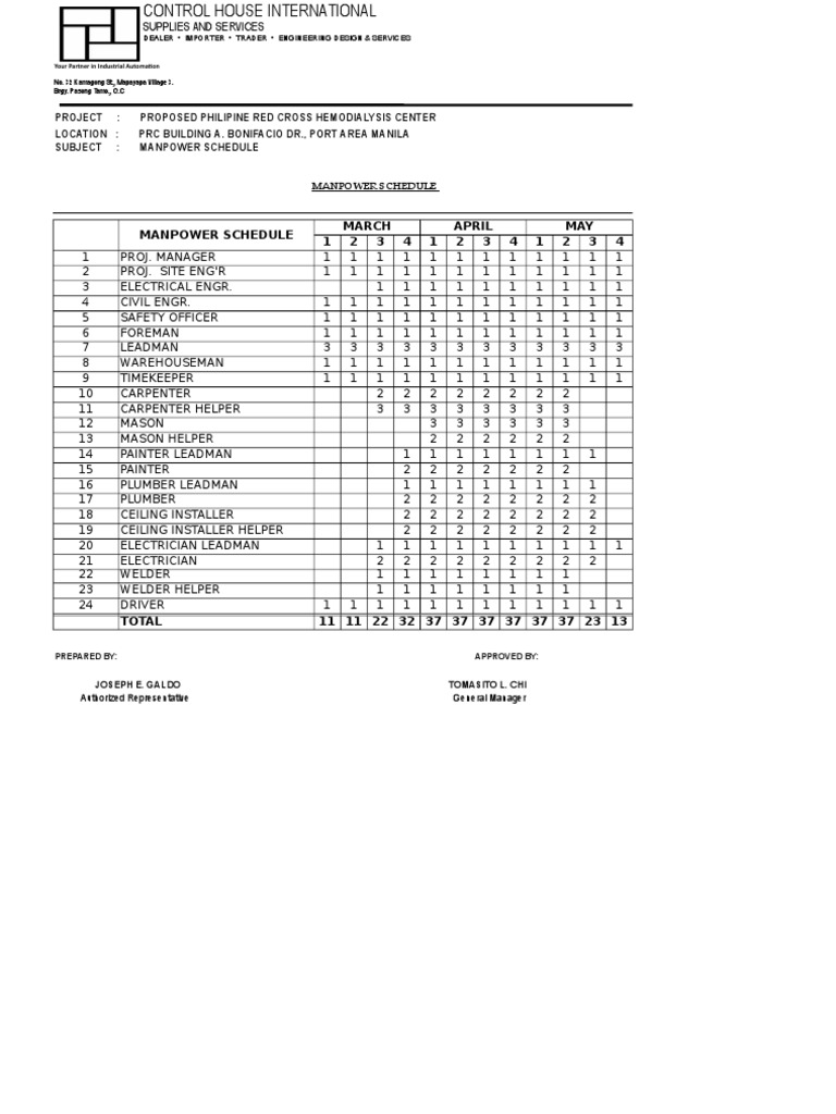 Philippine Red Cross Hemodialysis Center Manpower Schedule | PDF ...