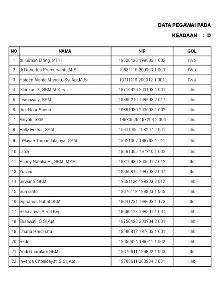 Revisi Up Date Data PNS Kontrak PTT - Katingan 2013 | PDF