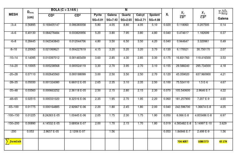 Tabel Mesh Uo1 | PDF