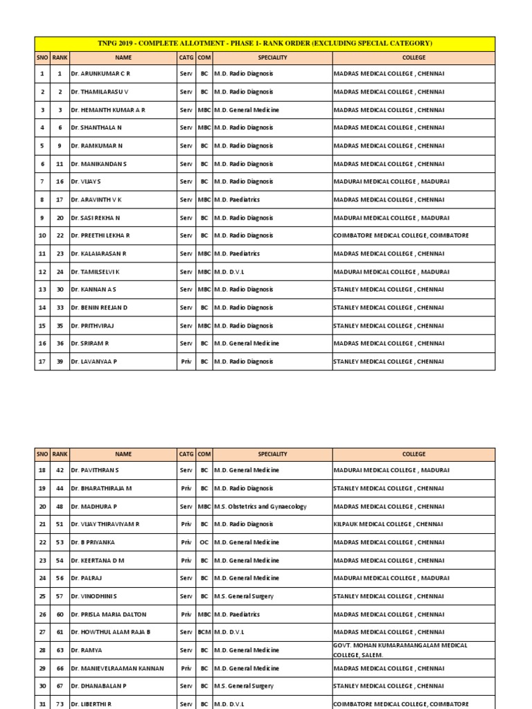 TNPG 2019 Phase 1 - Complete Allotment | PDF | Doctor Of Medicine ...