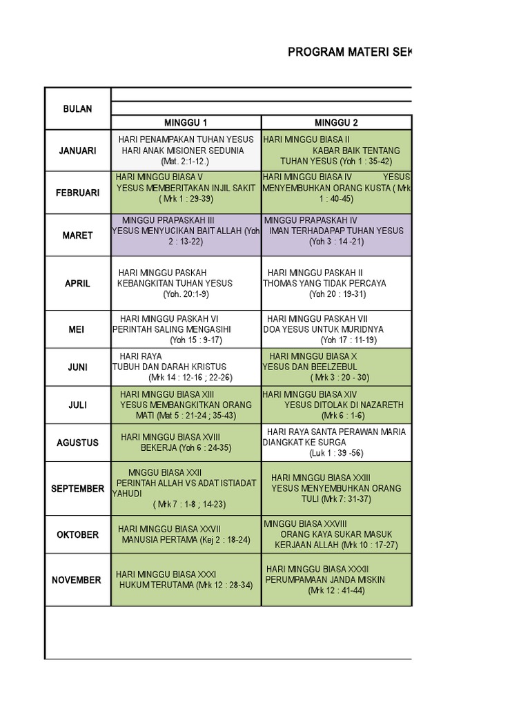 Program Materi Sekami 2018 Tahun B | PDF