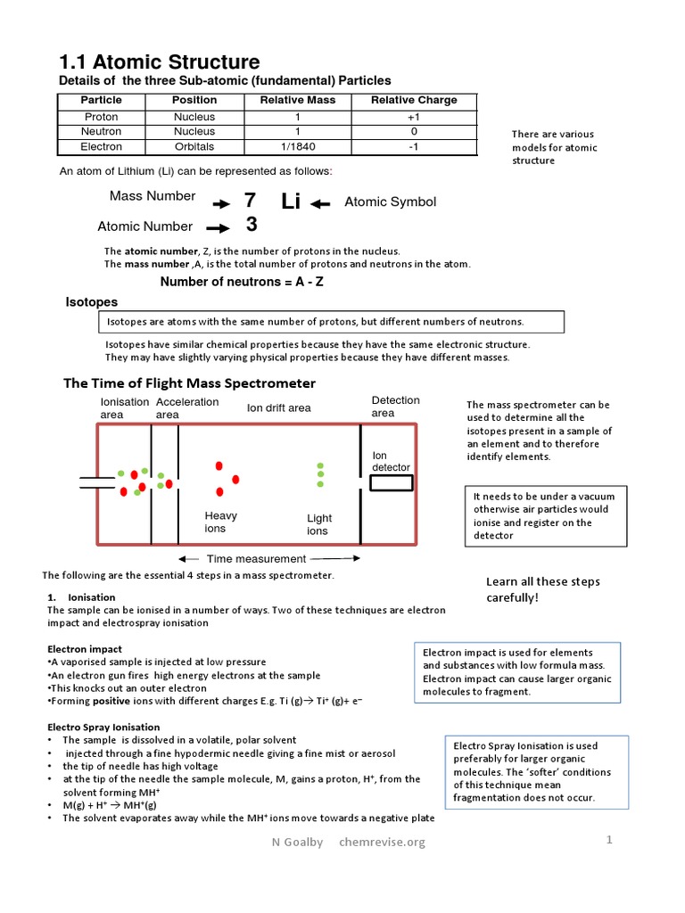 1 1 Revision Guide Atomic Structure Aqa PDF | PDF | Atomic Orbital | Atoms