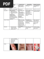 Perbedaan Erosi Dan Ekskoriasi | PDF