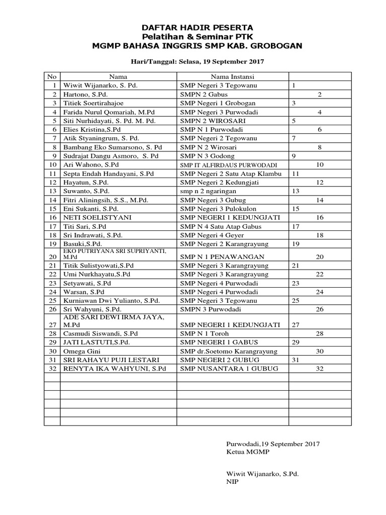 Daftar Hadir Peserta PTK | PDF