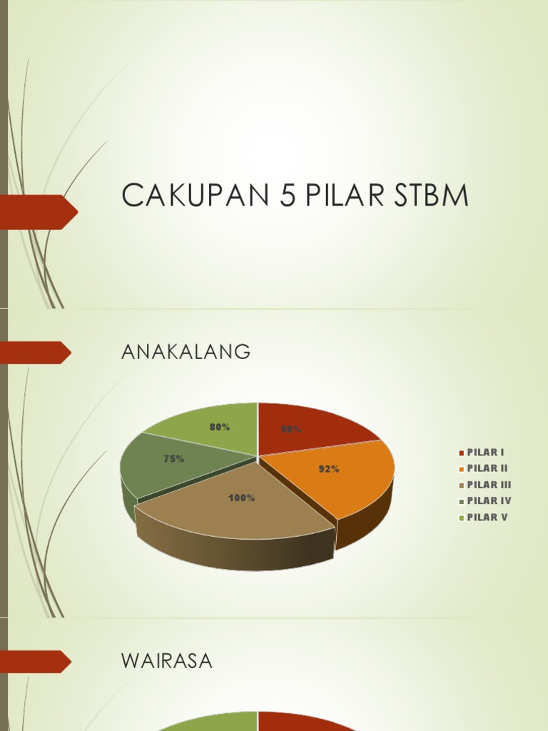 Cakupan 5 Pilar STBM | PDF