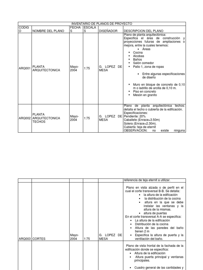 Inventario de Planos de Proyecto de Edificacion | PDF | Ingeniería de Edificación | Naturaleza