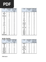 VDA Classification - Material - List - 205 - EN PDF | PDF | Steel | Alloy