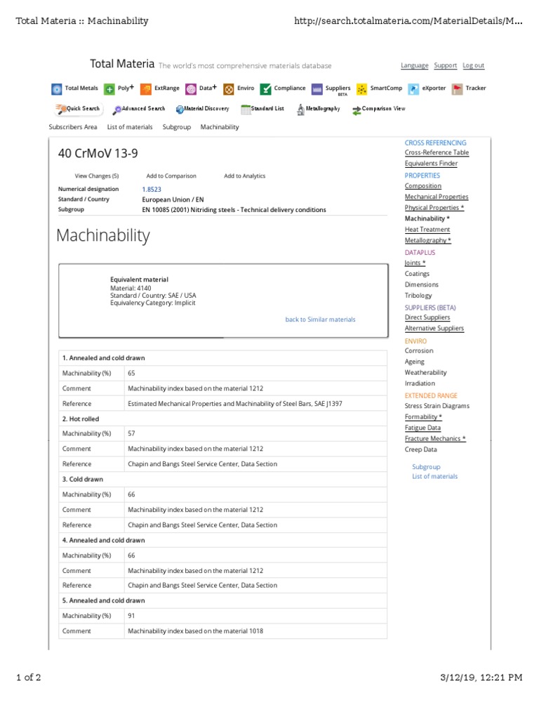 Machinability of BS S132 | PDF | Annealing (Metallurgy) | Steel