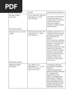 NACES Current Members | PDF