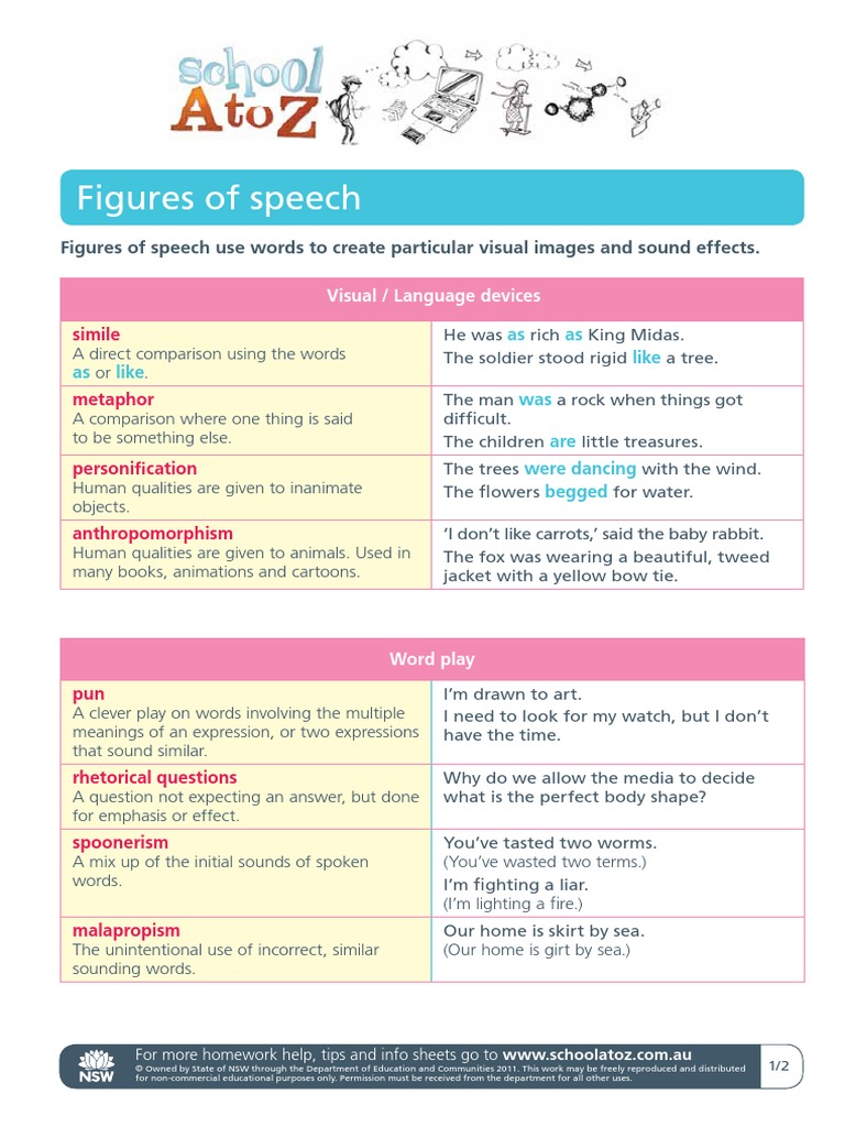 Class 9-Figures of Speech PDF | PDF | Anthropomorphism | Linguistics