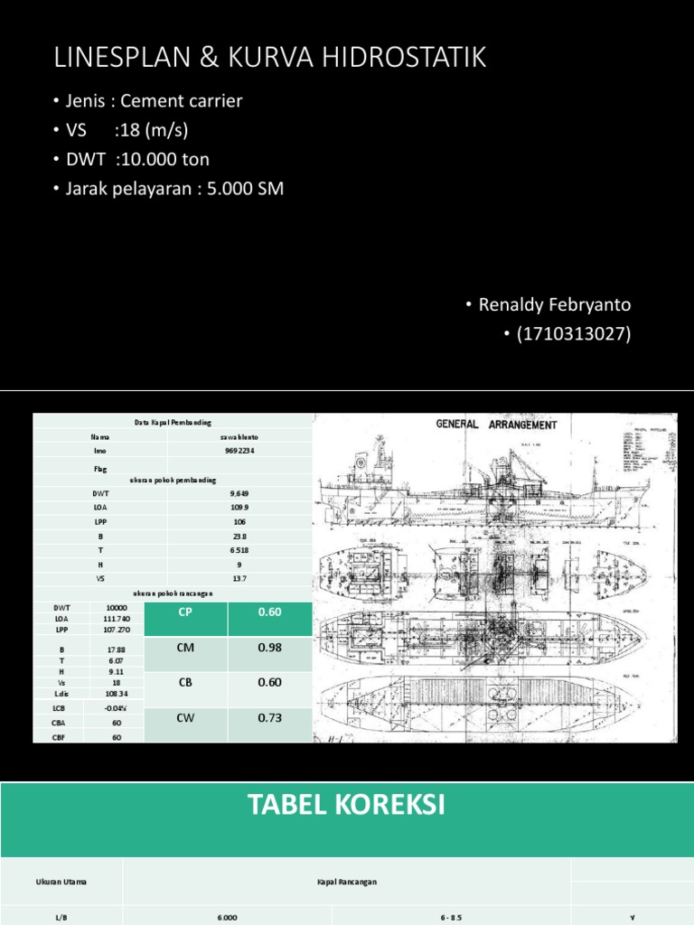 Linesplan & Kurva Hidrostatik: - Jenis: Cement Carrier - VS:18 (M/S) - DWT:10.000 Ton - Jarak ...