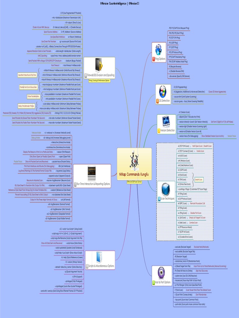 NMap Commands KungFu | PDF | Transmission Control Protocol | Port (Computer Networking)