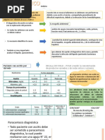 Anexo 3 Signo de Godet | PDF | Autosuperación | Bienestar