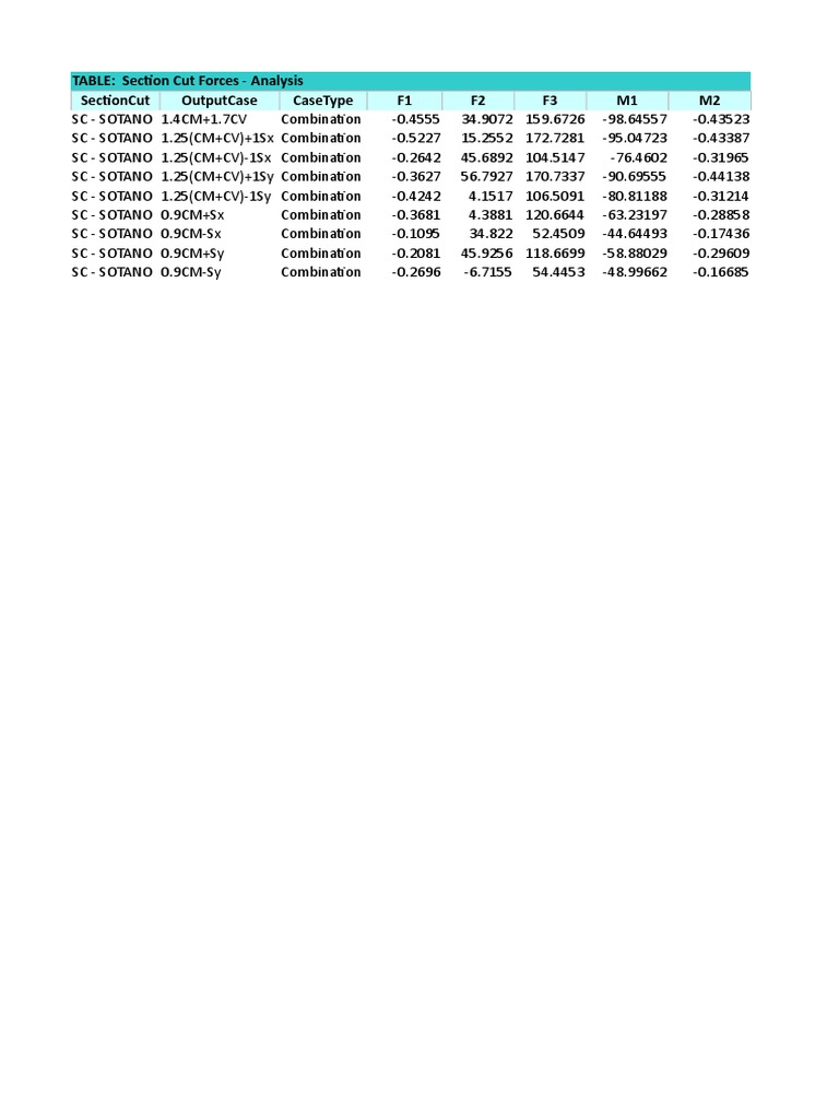 Table: Section Cut Forces - Analysis Sectioncut Outputcase Casetype F1 ...