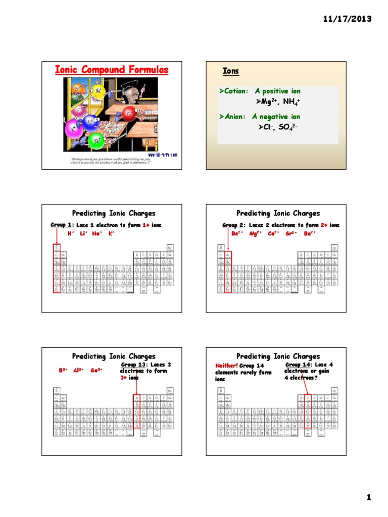 Ionic Compound Basics | PDF | Ion | Hydroxide
