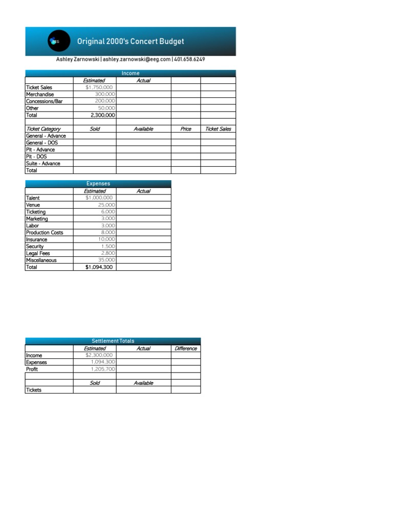 Concert Budget | PDF | Market (Economics) | Business