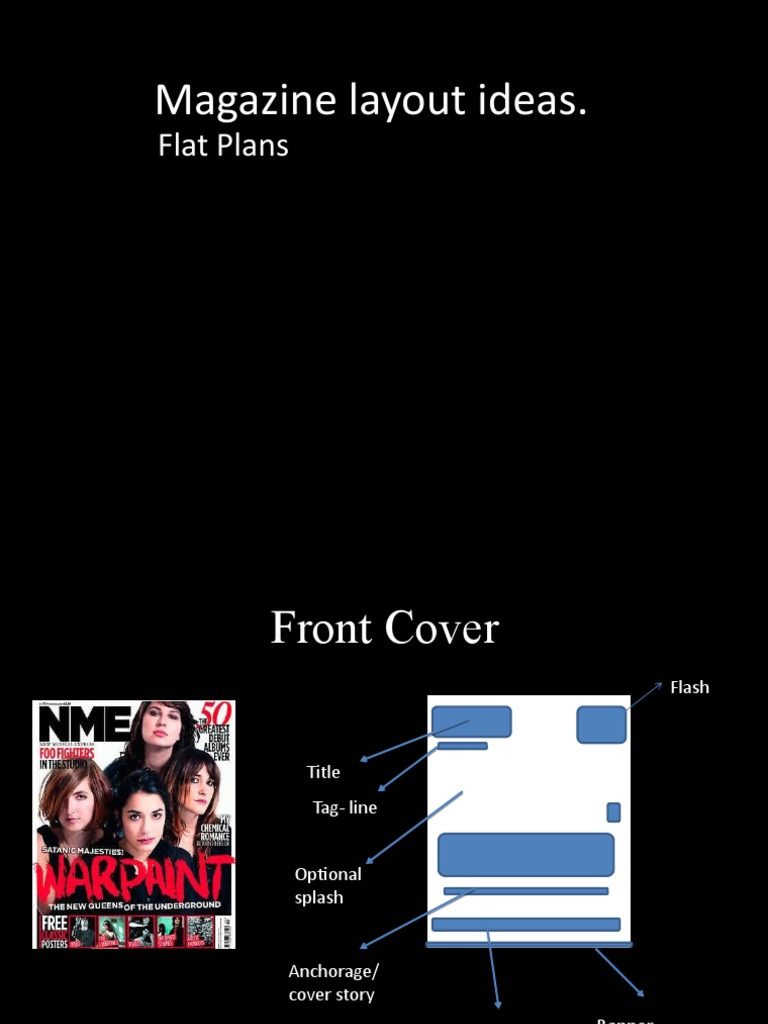 Magazine Layout Ideas | PDF | Career & Growth