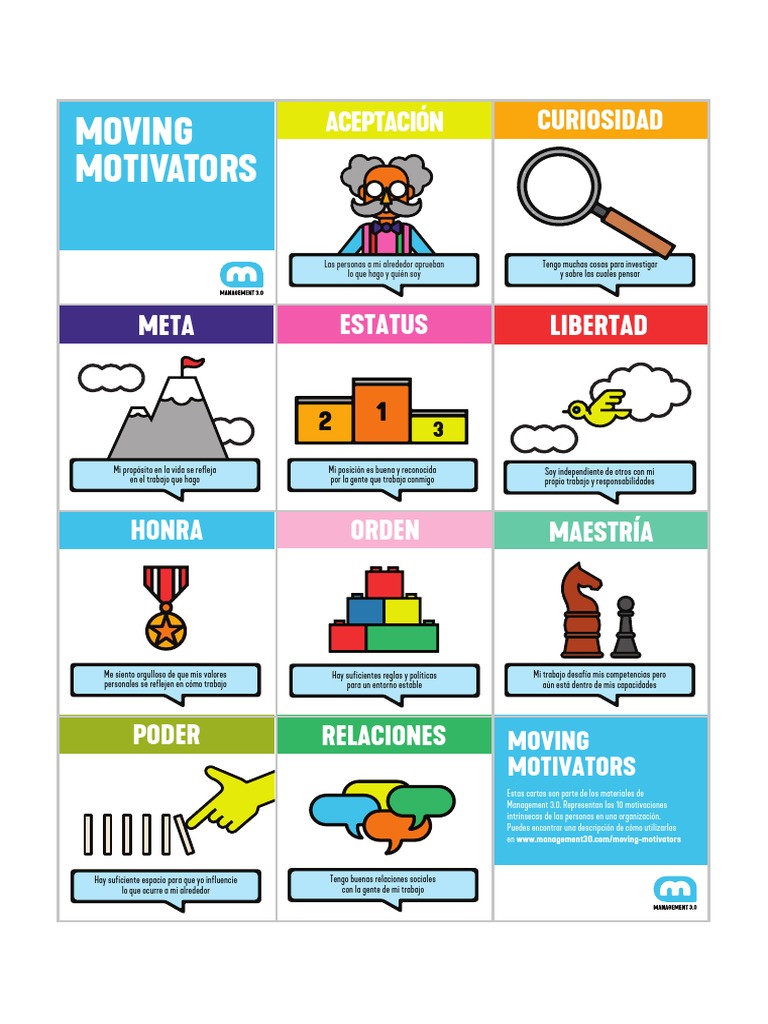 Moving Motivators: Aceptación Curiosidad