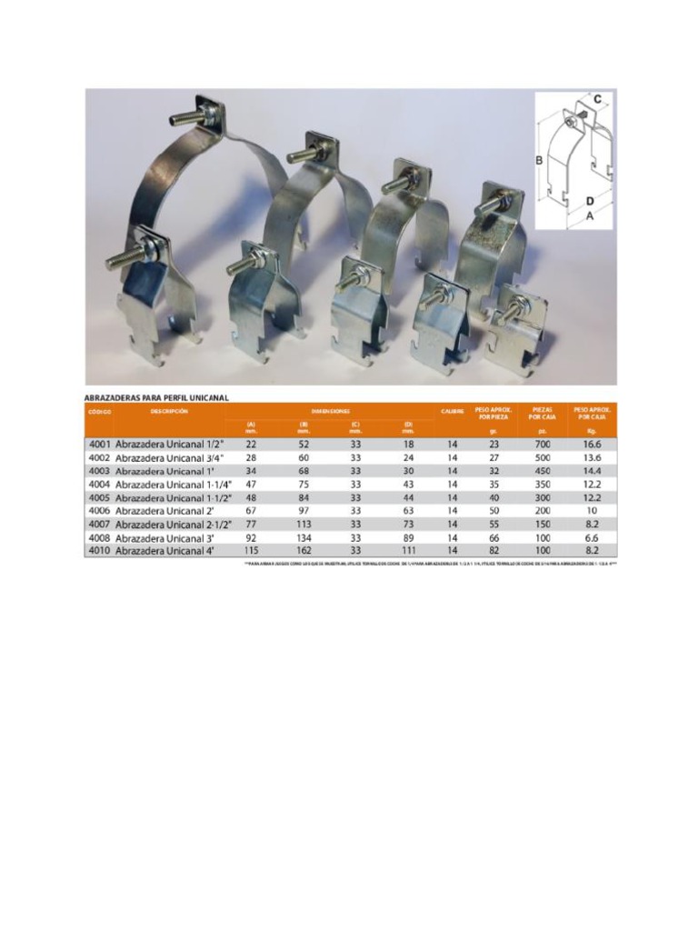 Abrazaderas Unicanal | PDF