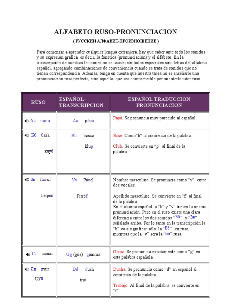 Alfabeto Ruso 1 | Descargar gratis PDF | Idioma ruso | Lengua española