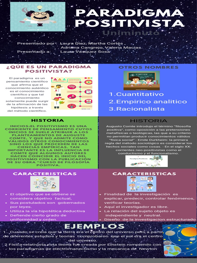 Paradigma Positivista-Infografía | PDF | Positivismo | Science