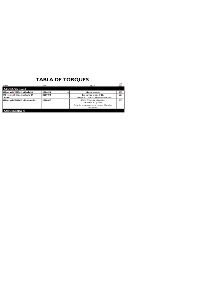 Tablas de Torque Español | PDF | Fabricantes de vehículos de motor ...