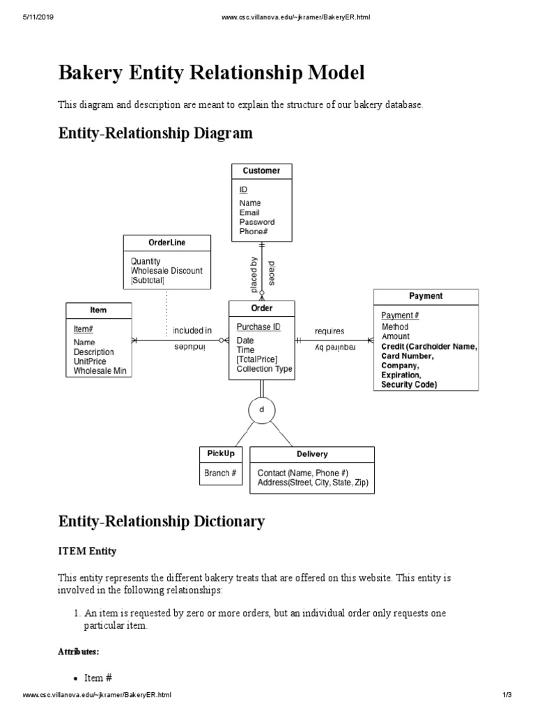Bakery Er | PDF | Credit Card | Computing
