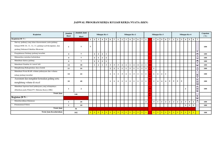 Tabel Proker KKN | PDF