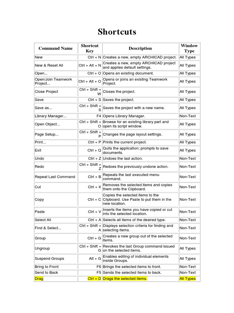 Shortcuts: Command Name Shortcut Key Description Window Type | PDF ...