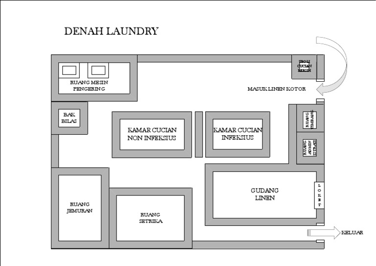 Denah Laundry 1 PDF | PDF