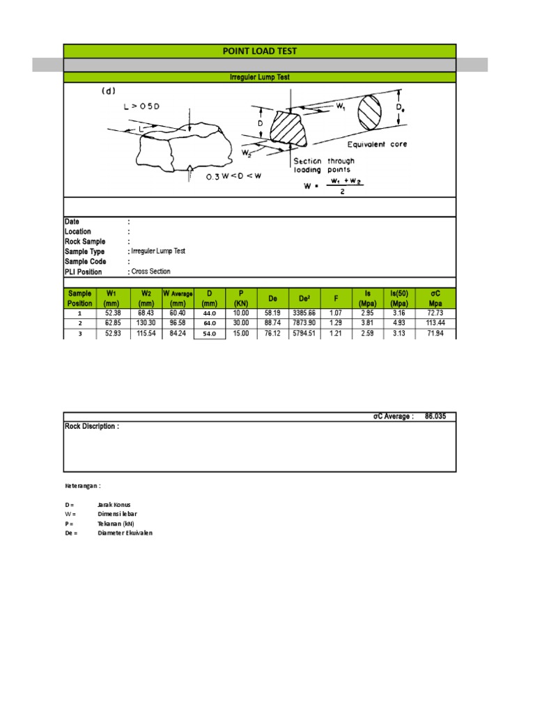 Point Load Test Data Analysis | PDF