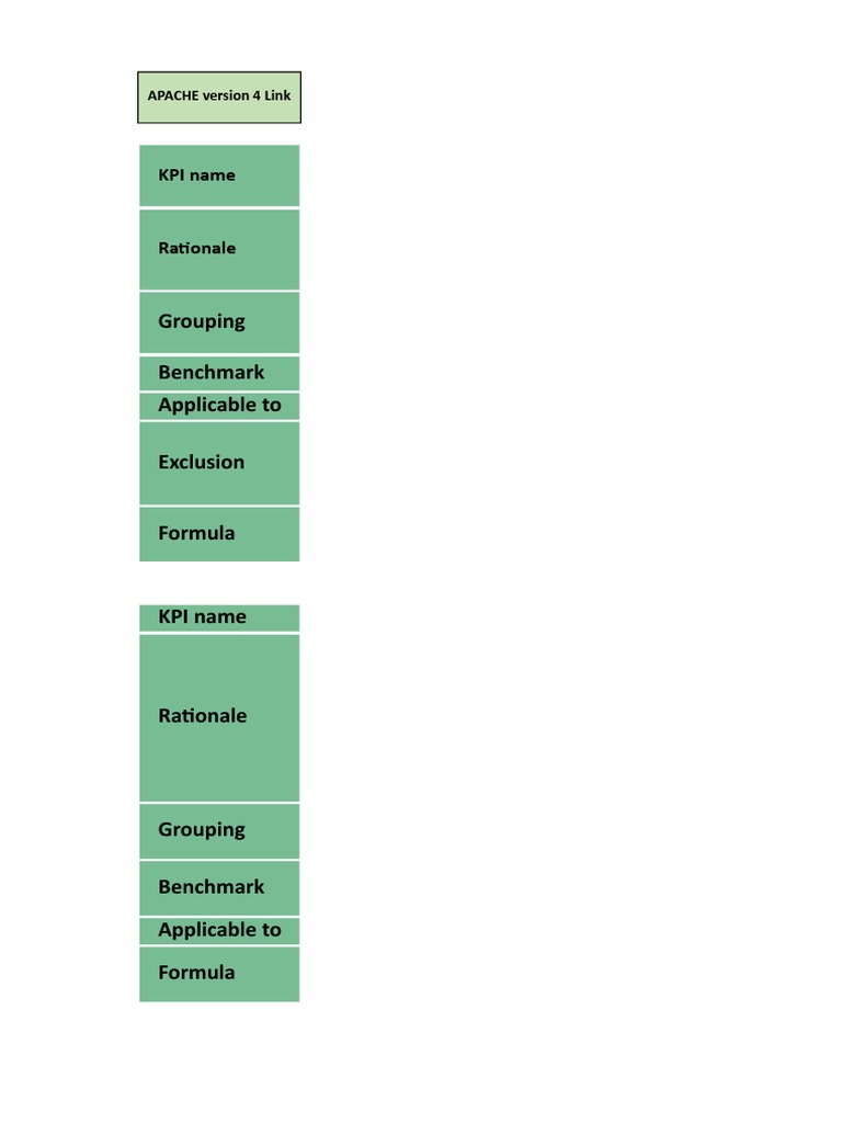 ICU Readmission and Mortality KPIs | PDF | Intensive Care Unit ...