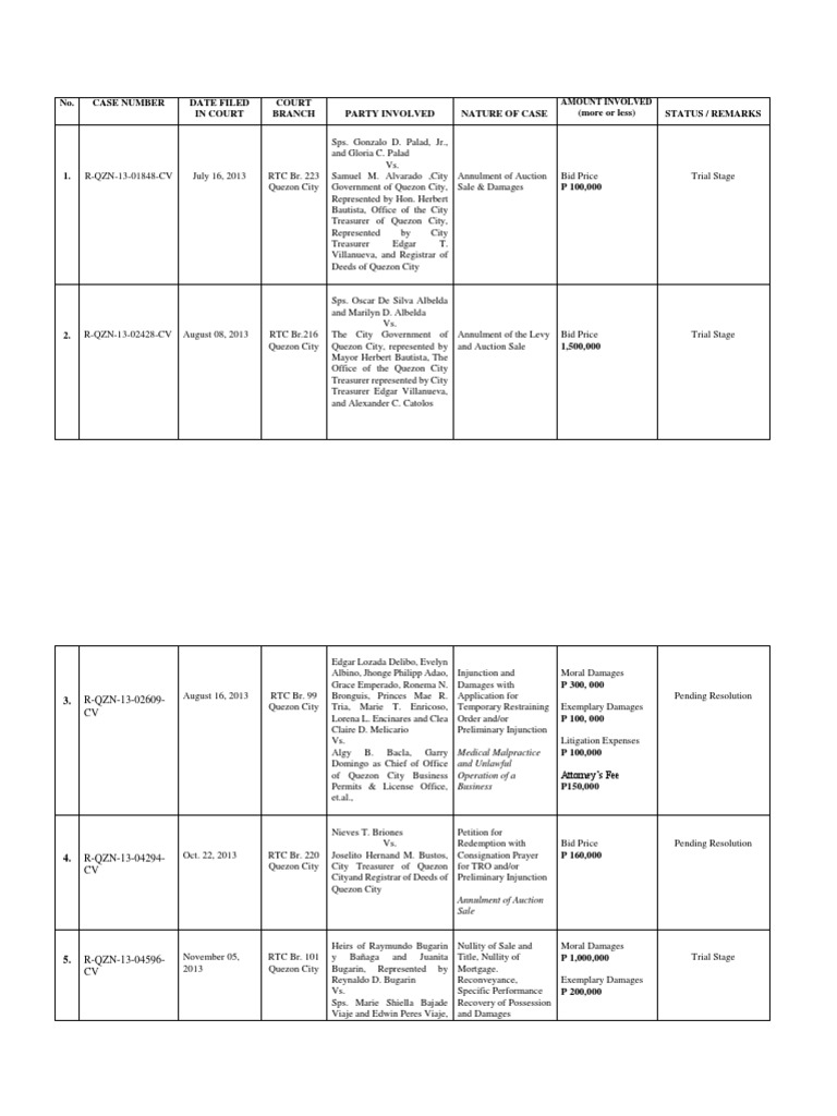 COA REPORT.docx | Practice Of Law | Government