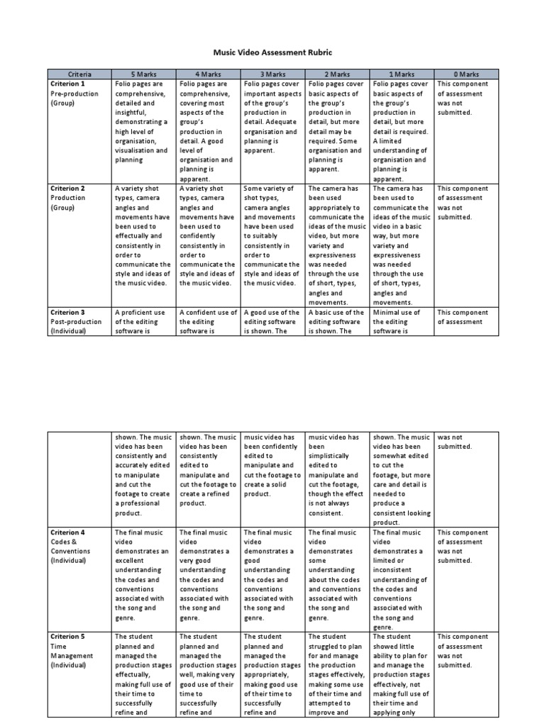 Music Video Assessment Rubric | PDF | Rubric (Academic) | Genre