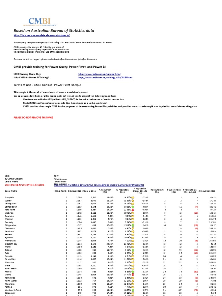 CMBI ABS Australian Census Power BI Sample V1.0 | PDF | Statistical ...