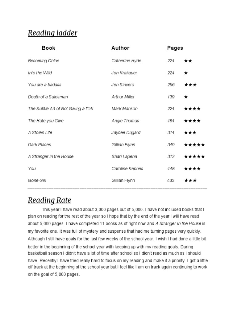 High School Reading Progress and Reflections | PDF