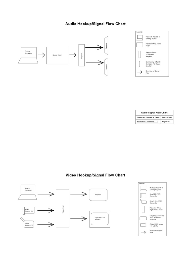 Audio Signal Flow Chart | PDF
