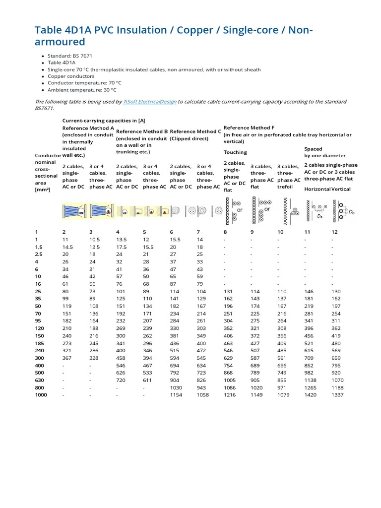 Table 4D1A PDF | PDF | Alternating Current | Electrical Components