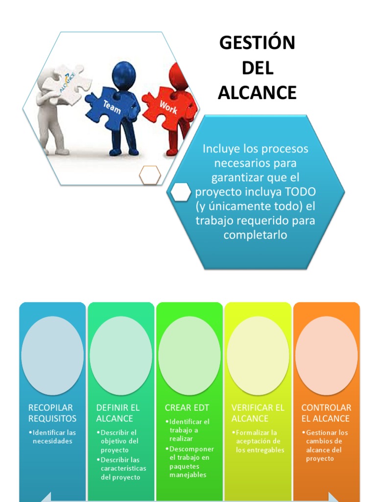 Alcance y Edt | PDF | Matriz (Matemáticas) | Planificación