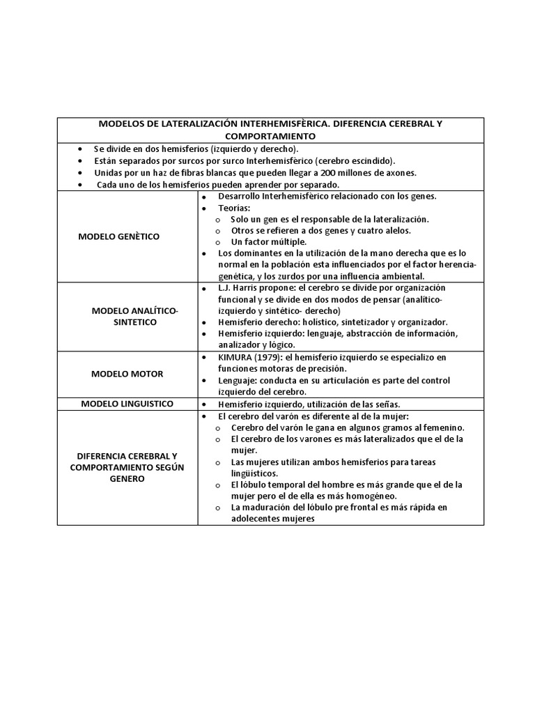 MODELOS DE LATERALIZACIÓN INTERHEMISFÈRICA Neuropsicologia | Descargar ...