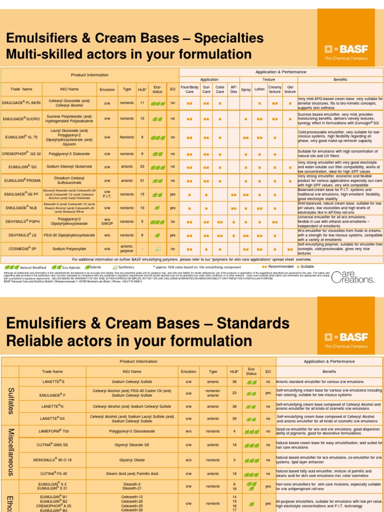 BASF Emulsifiants Et Bases Auto Emulsionnantes | PDF | Emulsion | Cosmetics
