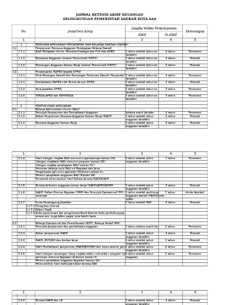 Contoh Jadwal Retensi Arsip Kota Atau Kabupaten | PDF
