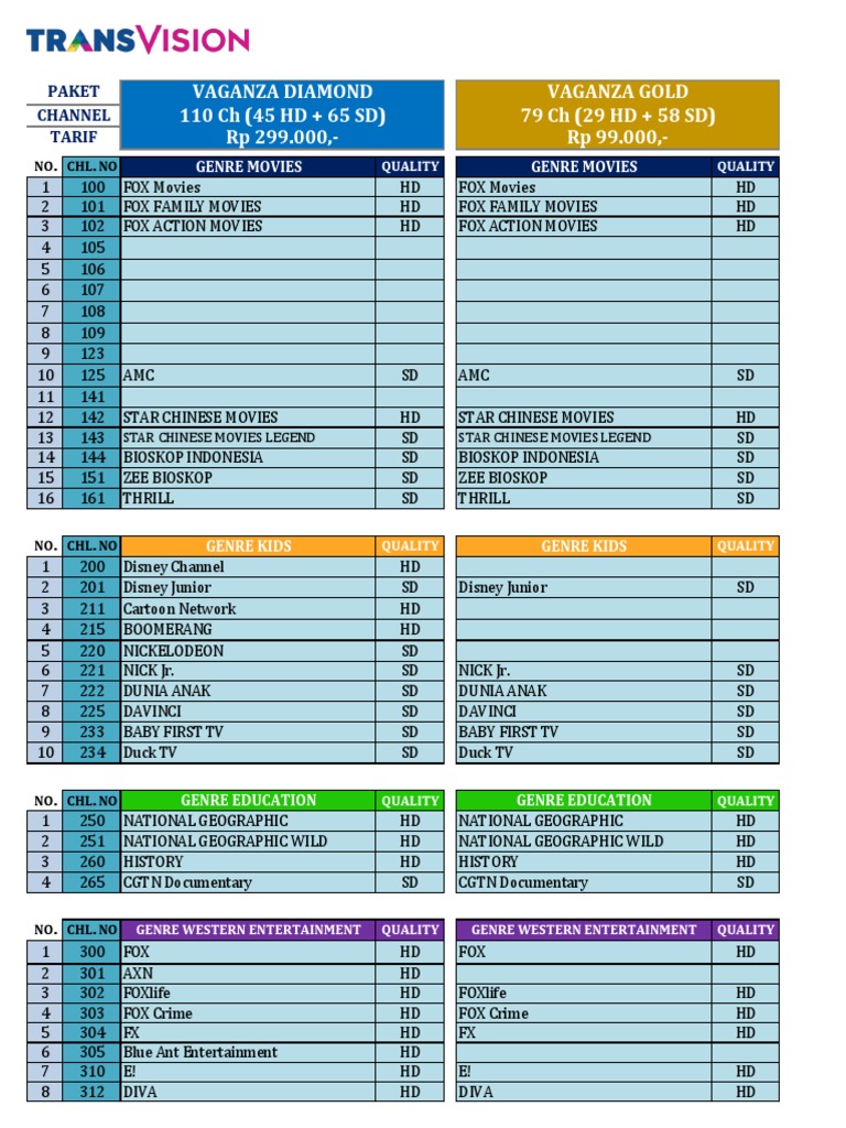 Transvision - Paket Vaganza Gold | PDF | Media Companies Of The United ...