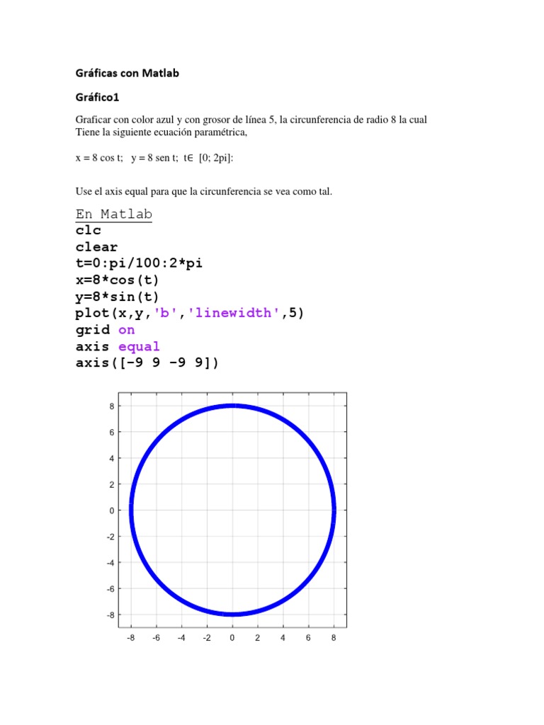 Gráficas de Matlab | Descargar gratis PDF | Geometría algebraica ...