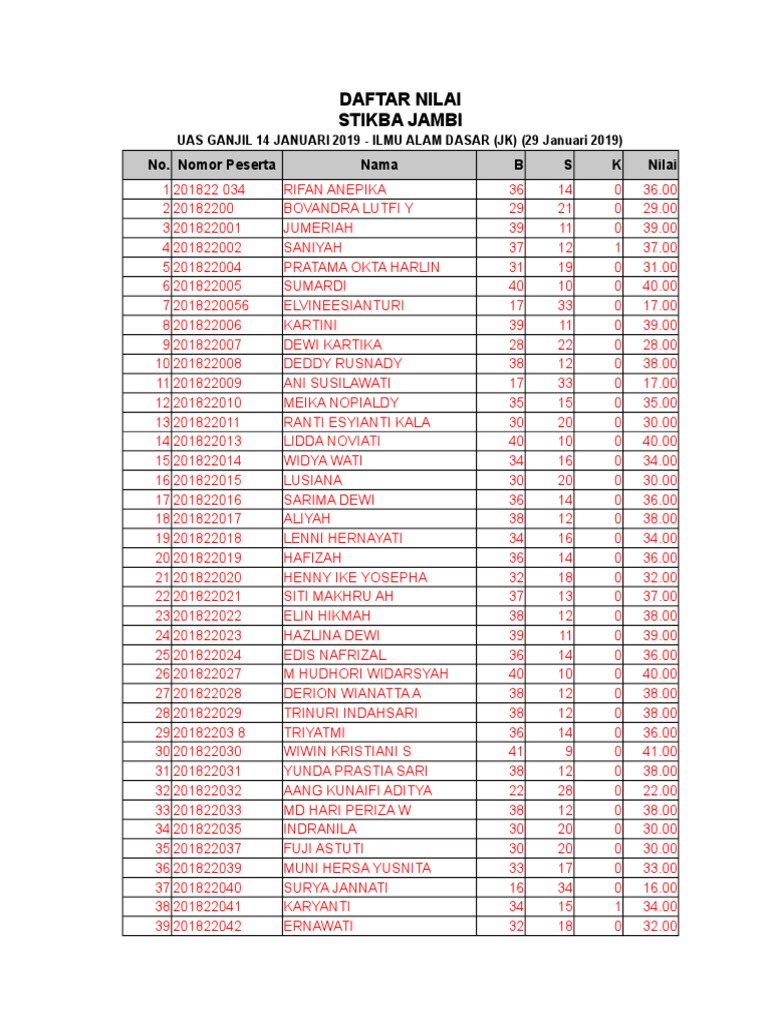 Daftar Nilai Stikba Jambi: No. Nomor Peserta Nama B S K Nilai | PDF