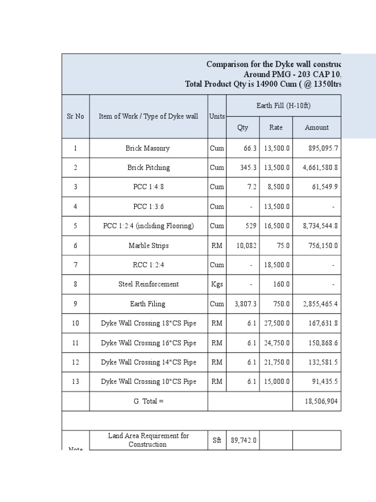 Earthen & 10ft H. Brick Masonry Dyke Wall | PDF | Masonry ...