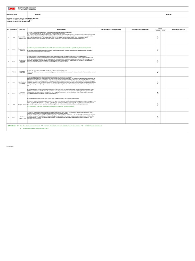 Sample Updated IQA Check Sheet. | Download Free PDF | Quality ...