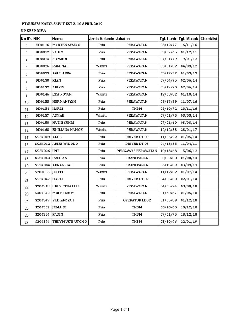 PT Sukses Karya Sawit Est 2, 10 April 2019 Up Keep Div.A No Id. Nik Nama Jenis Kelamin Jabatan ...