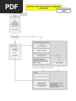 1 9 Child Protection Referral Flowchart | PDF
